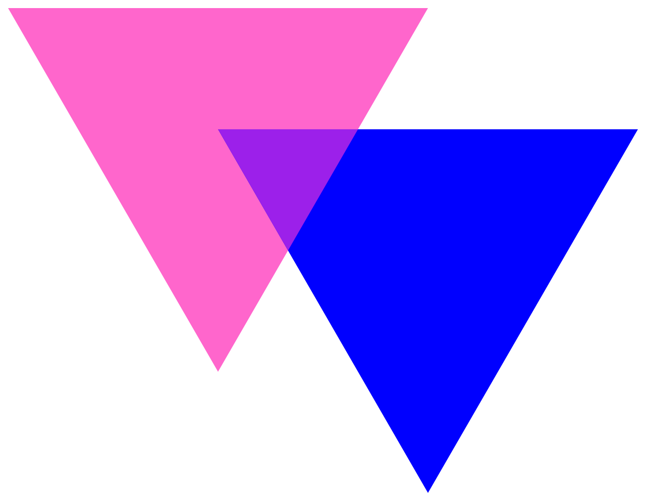 Bisexuality What Is It And Why Should We Care Bhs Blueprint